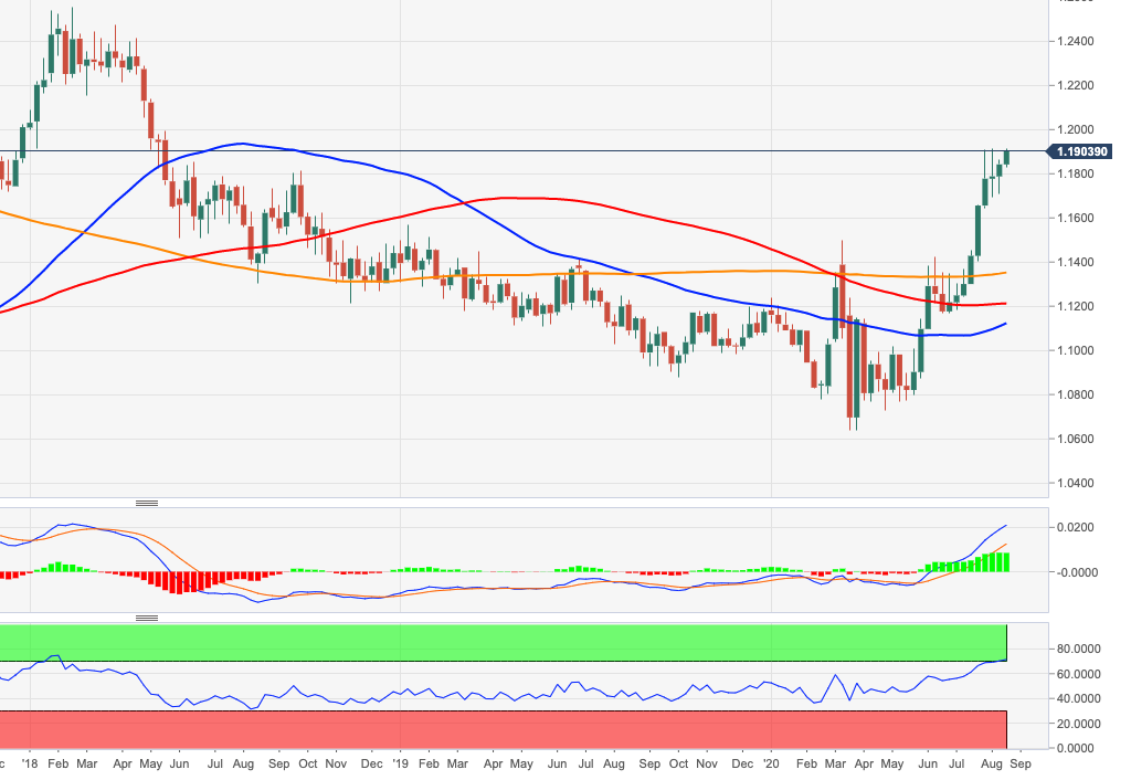 EUR USD Price Analysis Focus Now Shifted To 1 2000